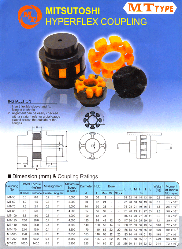 PRODUCT HYPERFLEX COUPLING : บริษัท เจริญเมือง แมชชีนเนอรี่ จำกัด | CHAROEN MUANG MACHINERY CO.,LTD.