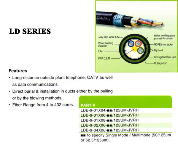 PRODUCT LD SERIES (Fiber Optic) : บริษัท มาสทรอน (ประเทศไทย) จำกัด | Masstron (Thailand) Co.,Ltd.
