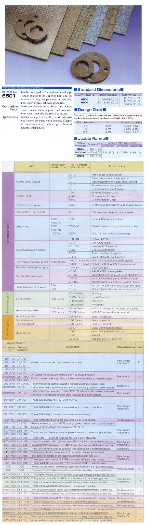 PRODUCT Valqua 6501 : บริษัท กรุงไทยอุปกรณ์ จำกัด | Krung Thai Equipment Co.,Ltd.