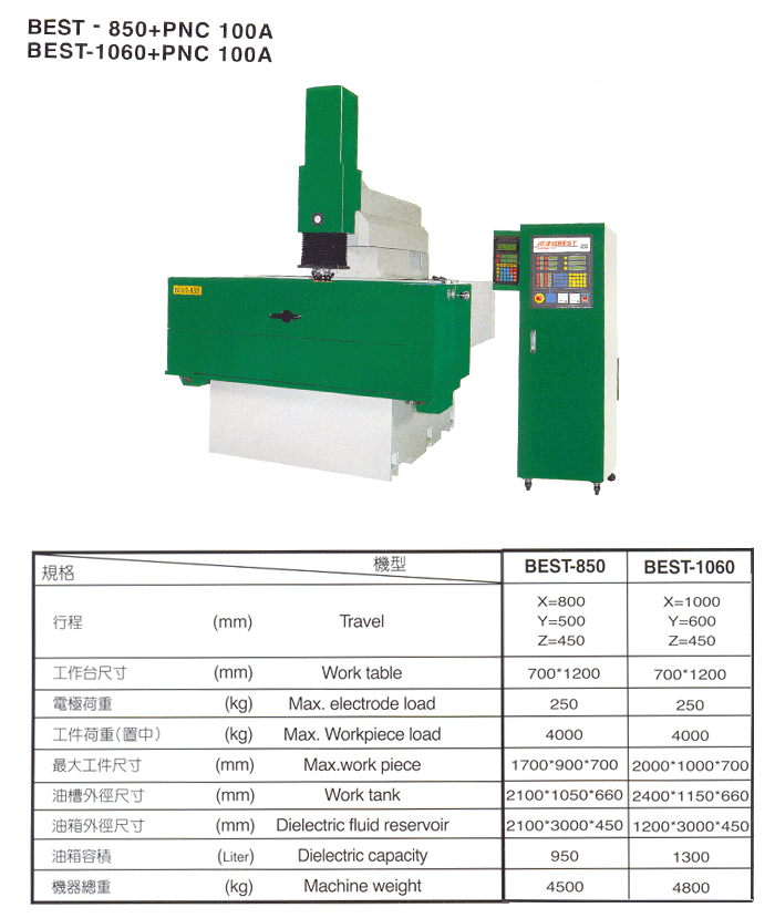 PRODUCT E.D.M. Electrical Discharge Machine : BEST-850+PNC 100A,1060 ...