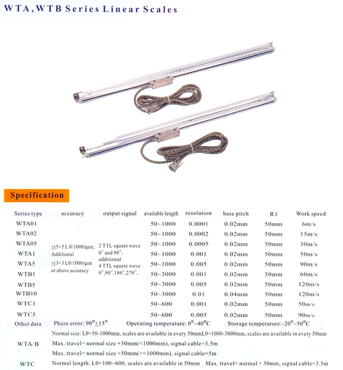 PRODUCT WTA,WTB Series Linear Scales : บริษัท ลีดซัน จำกัด | LEAD SUN ...