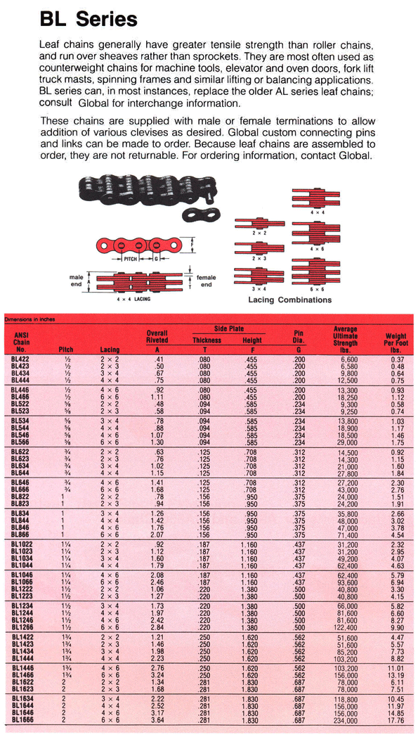 PRODUCT Speciality chains-Leaf chains−BL Series : บริษัท อเมริกัน อิน ...