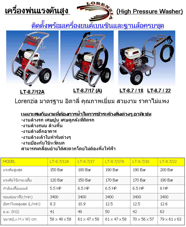 PRODUCT เครื่องพ่นแรงดันสูง : ห้างหุ้นส่วนจำกัด วี.บี.เอ็นจิ้น อิมเพ็กซ์ | V.B. Engine Impex Ltd ...