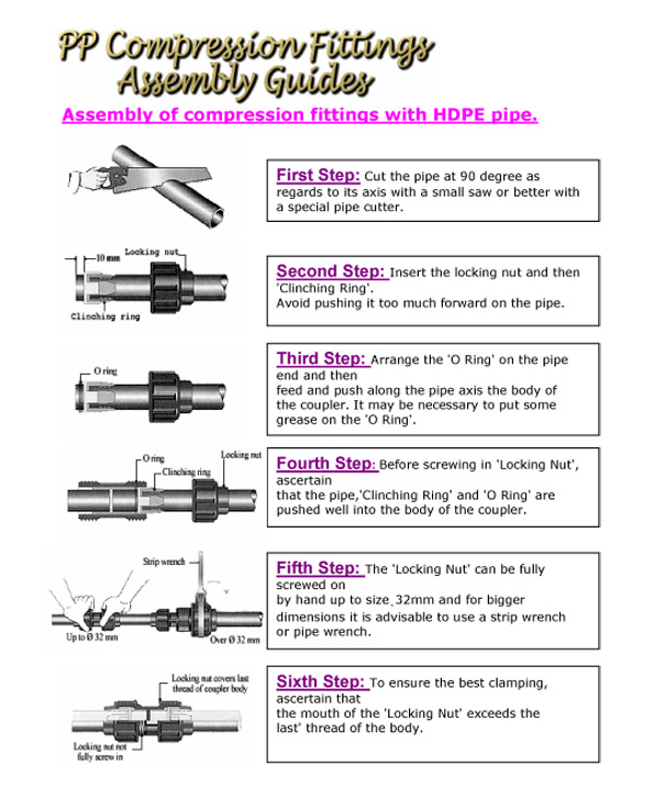 PRODUCT PP Compression Fittings Assembly Guider : บริษัท อินทิเกรดเต็ด ...