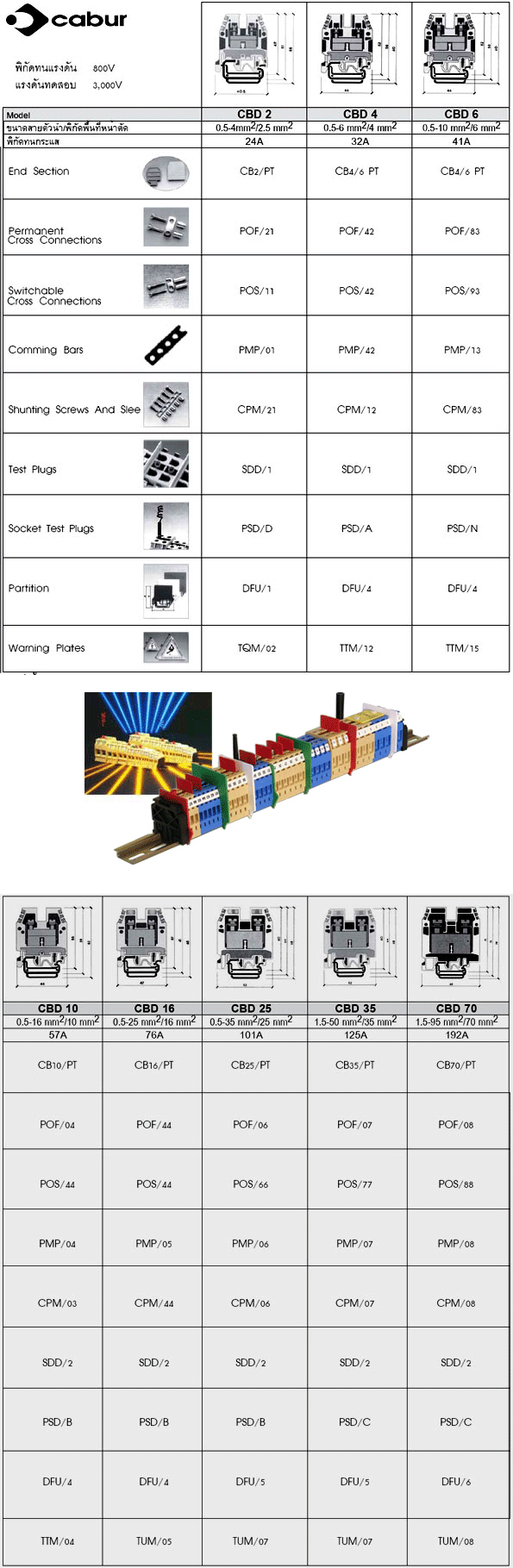 PRODUCT Terminal : บริษัท ไพรมัส จำกัด | Primus Company Limited