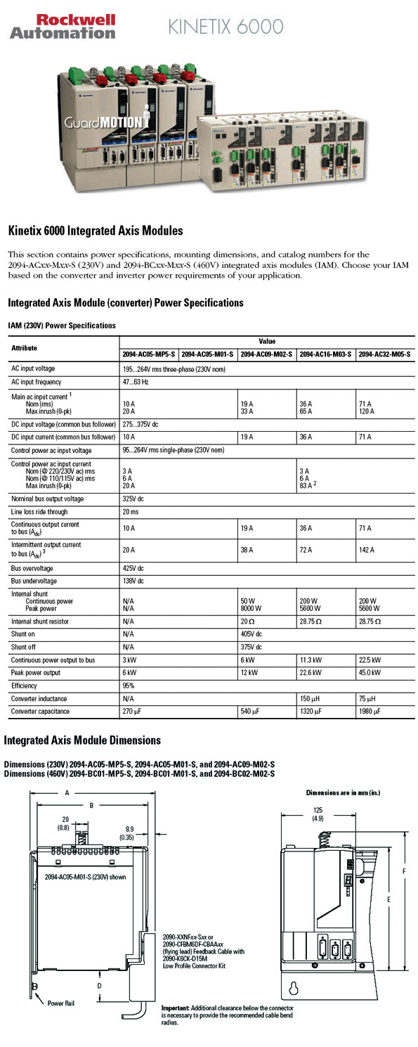 PRODUCT Servo Drives : บริษัท ร็อกเวล ออโตเมชั่น จำกัด | Rockwell ...