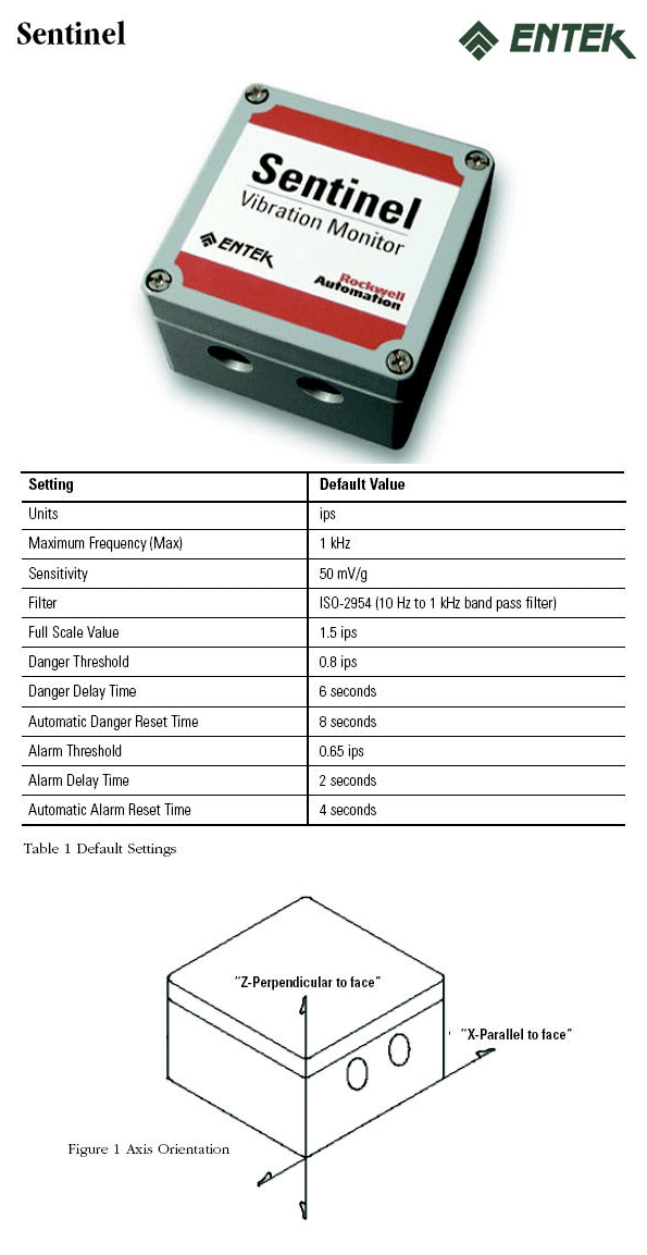 PRODUCT Sentinel : บริษัท ร็อกเวล ออโตเมชั่น จำกัด | Rockwell ...