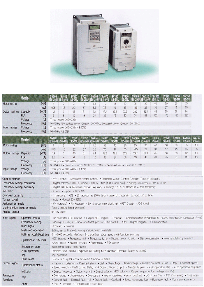 PRODUCT INVERTER : iS5 : บริษัท อินดัสเตรียล โพรวิชั่น จำกัด ...