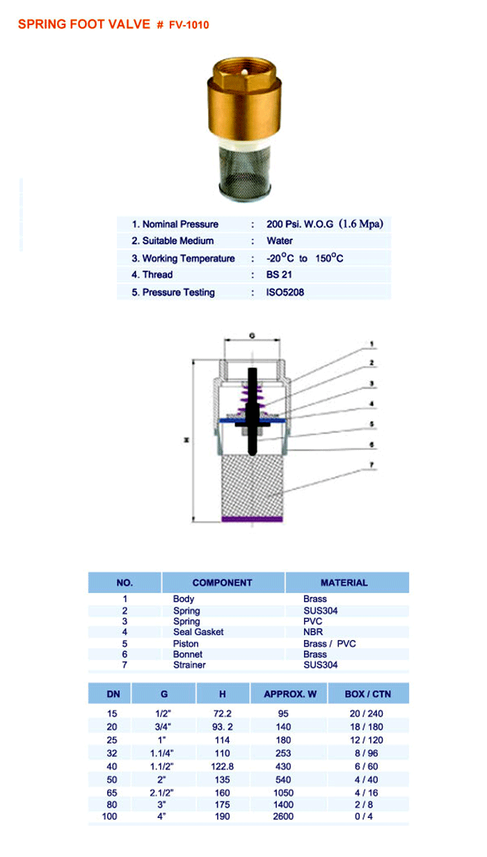PRODUCT Bronze & Brass : Spring Foot Valve : บริษัท เอพีซี อินเตอร์เทรด ...