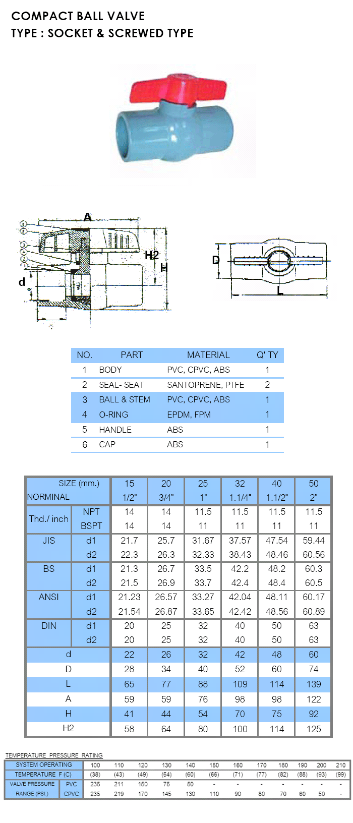 PRODUCT Upvc : Compact Ball Valve : บริษัท เอพีซี อินเตอร์เทรด จำกัด ...