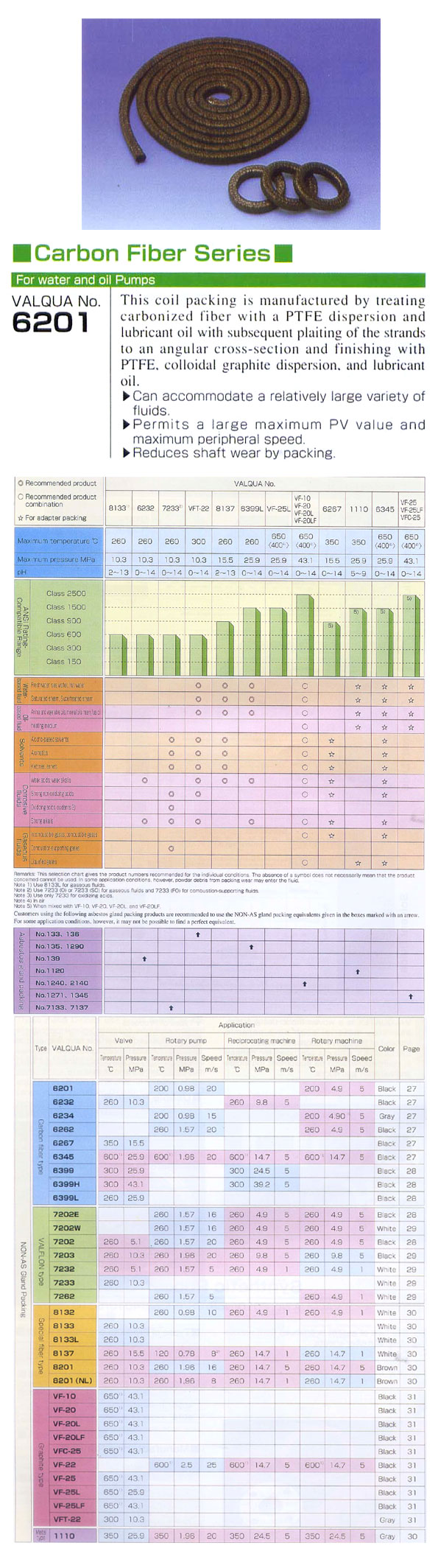 PRODUCT Carbon Fiber Series Valqua No.6201 : บริษัท กรุงไทยอุปกรณ์ ...