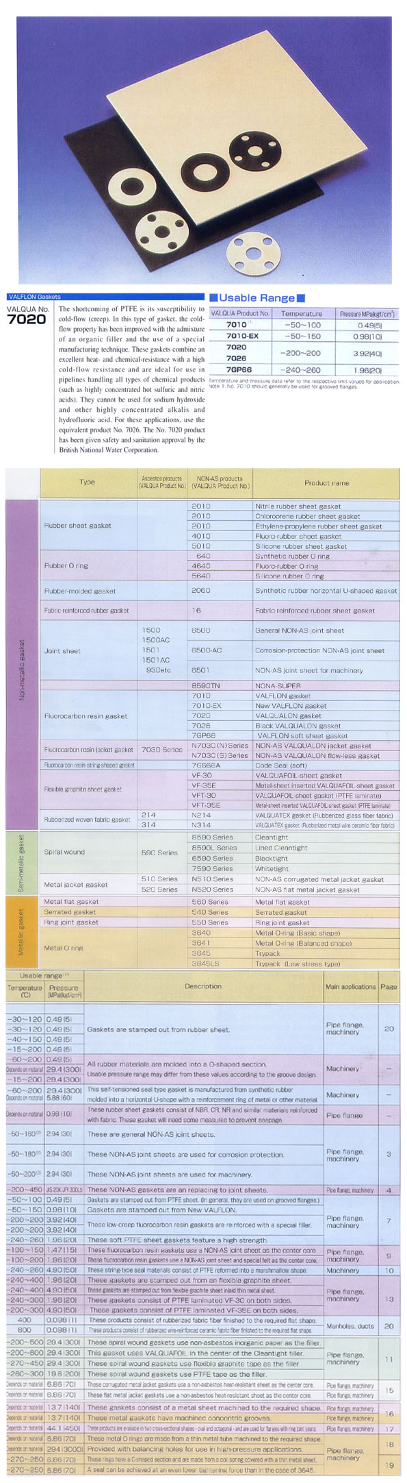PRODUCT Valqua 7020 : บริษัท กรุงไทยอุปกรณ์ จำกัด | Krung Thai ...