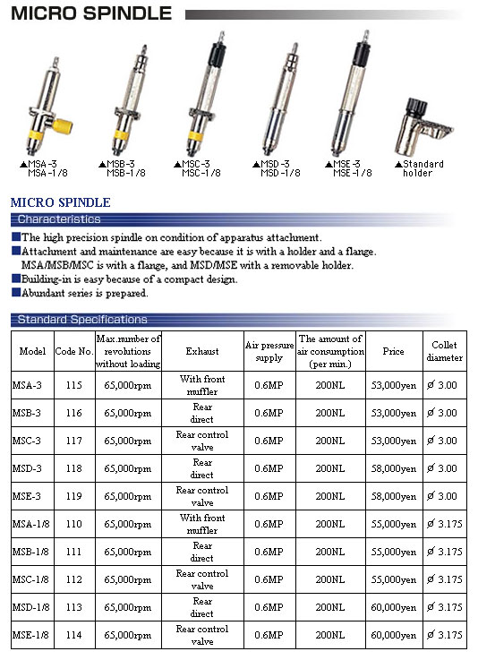 PRODUCT UHT : Micro spindle : บริษัท จี เอ็ม ดี (ไทยแลนด์) จำกัด | GMD ...