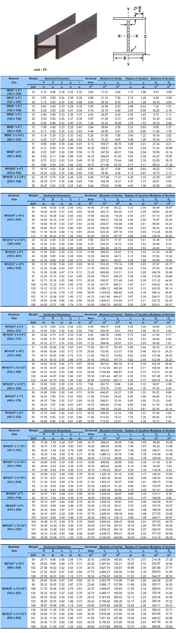 PRODUCT H-SECTIONS (ASTM) : หจก. ส ชัยเจริญ | S CHAICHAROEN LIMITED ...