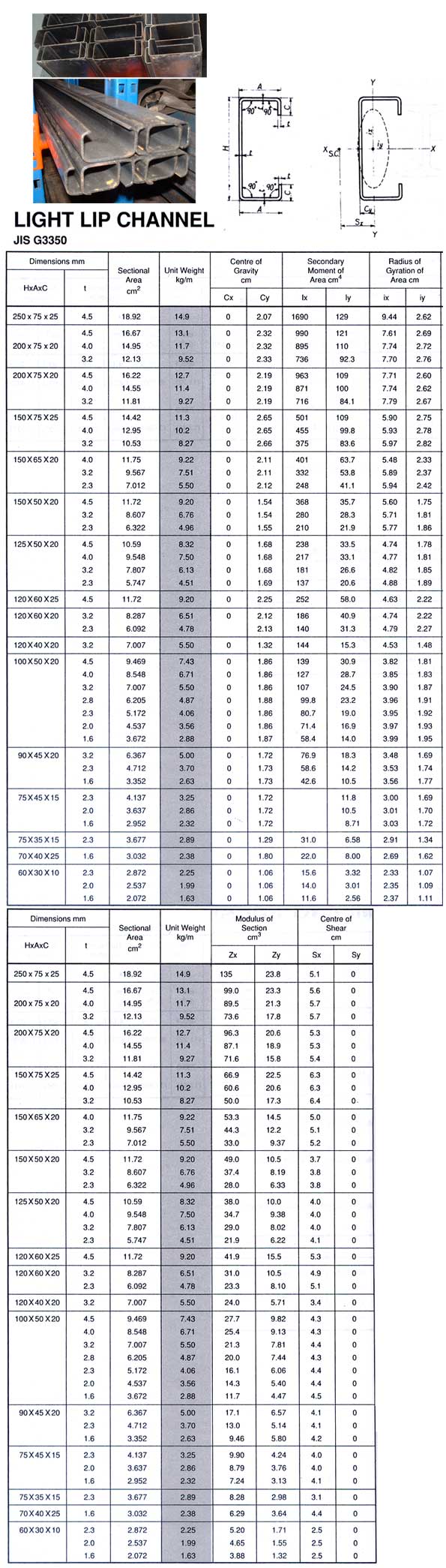 PRODUCT Light Lip Channel : บริษัท กงไกร สตีล จำกัด | KONGKRAI STEEL CO ...