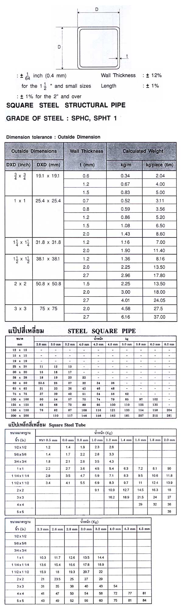 PRODUCT แป๊ปสี่เหลี่ยม STEEL SQUARE PIPE : หจก. ส ชัยเจริญ | S ...