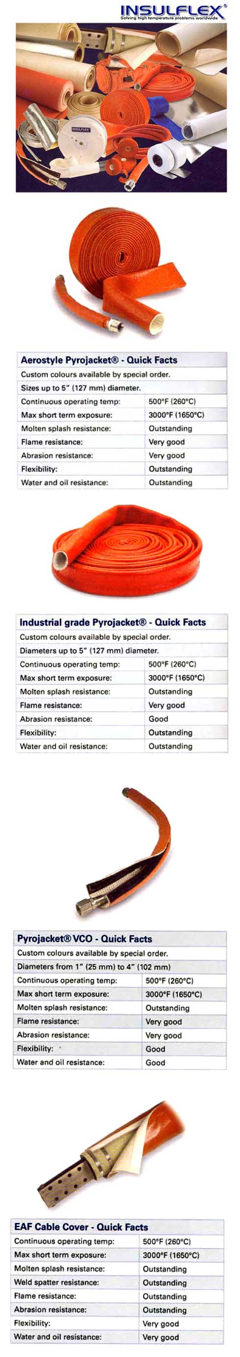 PRODUCT Aerostyle Pyrojacket : M-Wave Marketing Co.,Ltd. | M-Wave ...