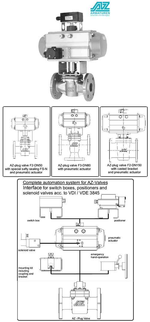 PRODUCT Plug Valves with Pneumatic Actuators : M-Wave Marketing Co.,Ltd ...