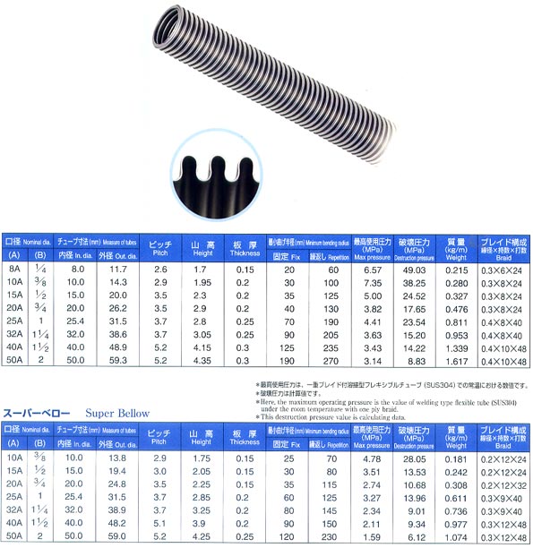 PRODUCT Super Bellow : บริษัท ไทยเฟล็ก จำกัด | THAI FLEX COMPANY LIMITED