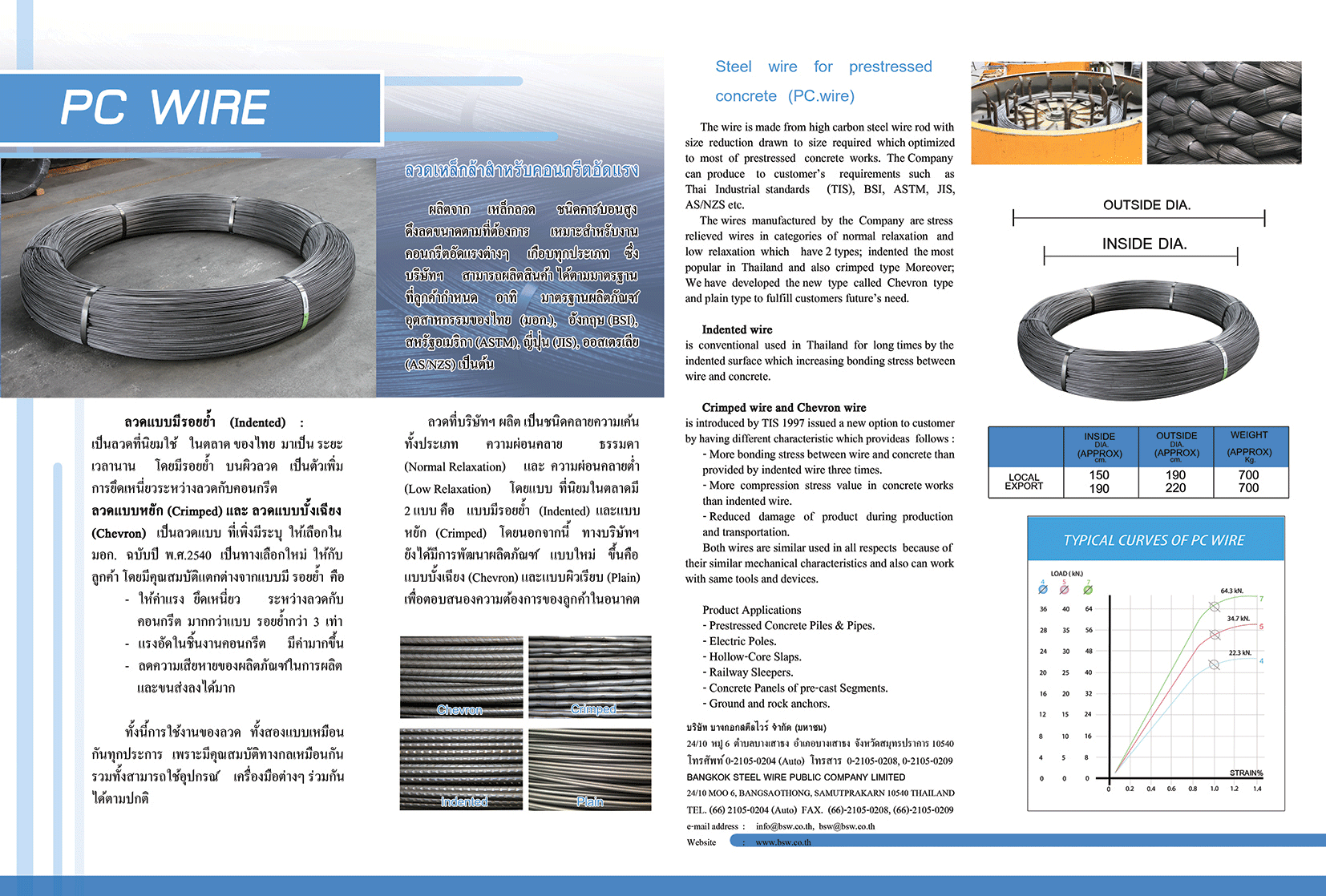 PRODUCT PC Wire : บริษัท บางกอกสตีลไวร์ จำกัด | BANGKOK STEEL WIRE CO ...