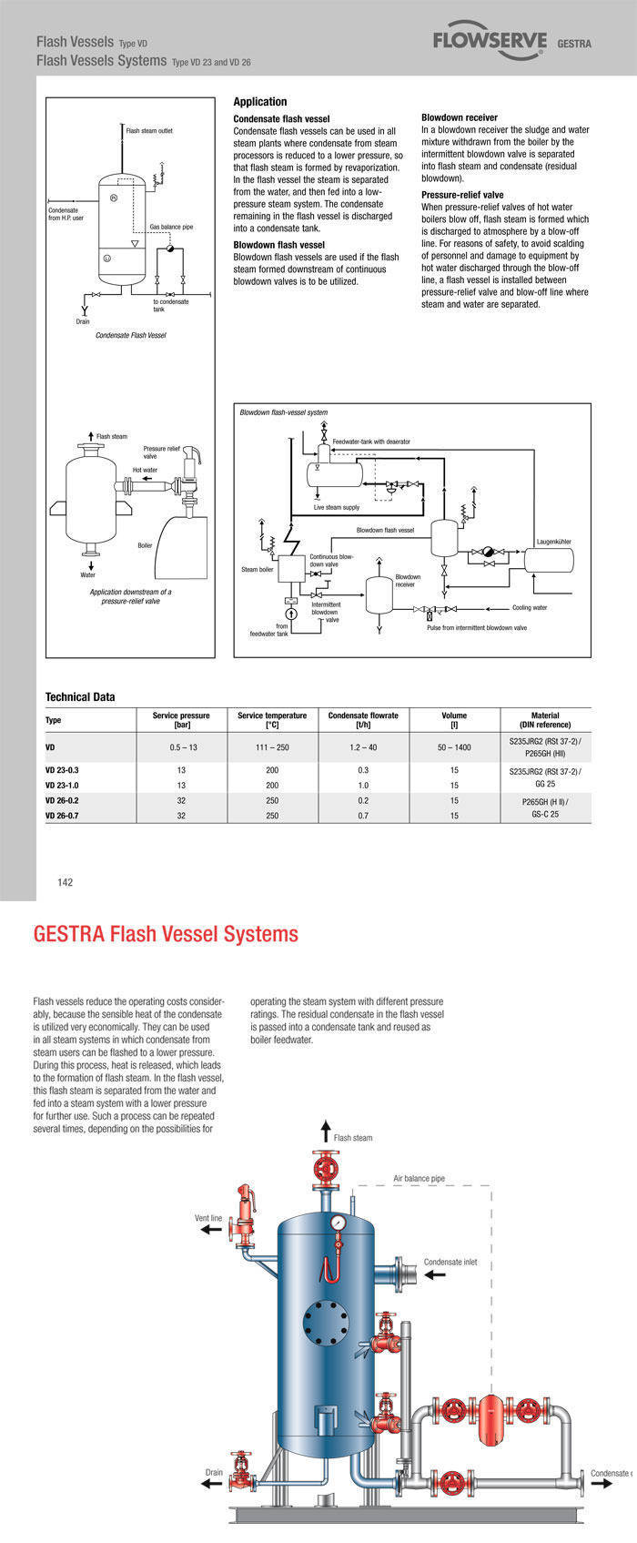 PRODUCT Flash Steam Recovery : บริษัท เอ็นเนอยี่เทคโนโลยี่ จำกัด ...