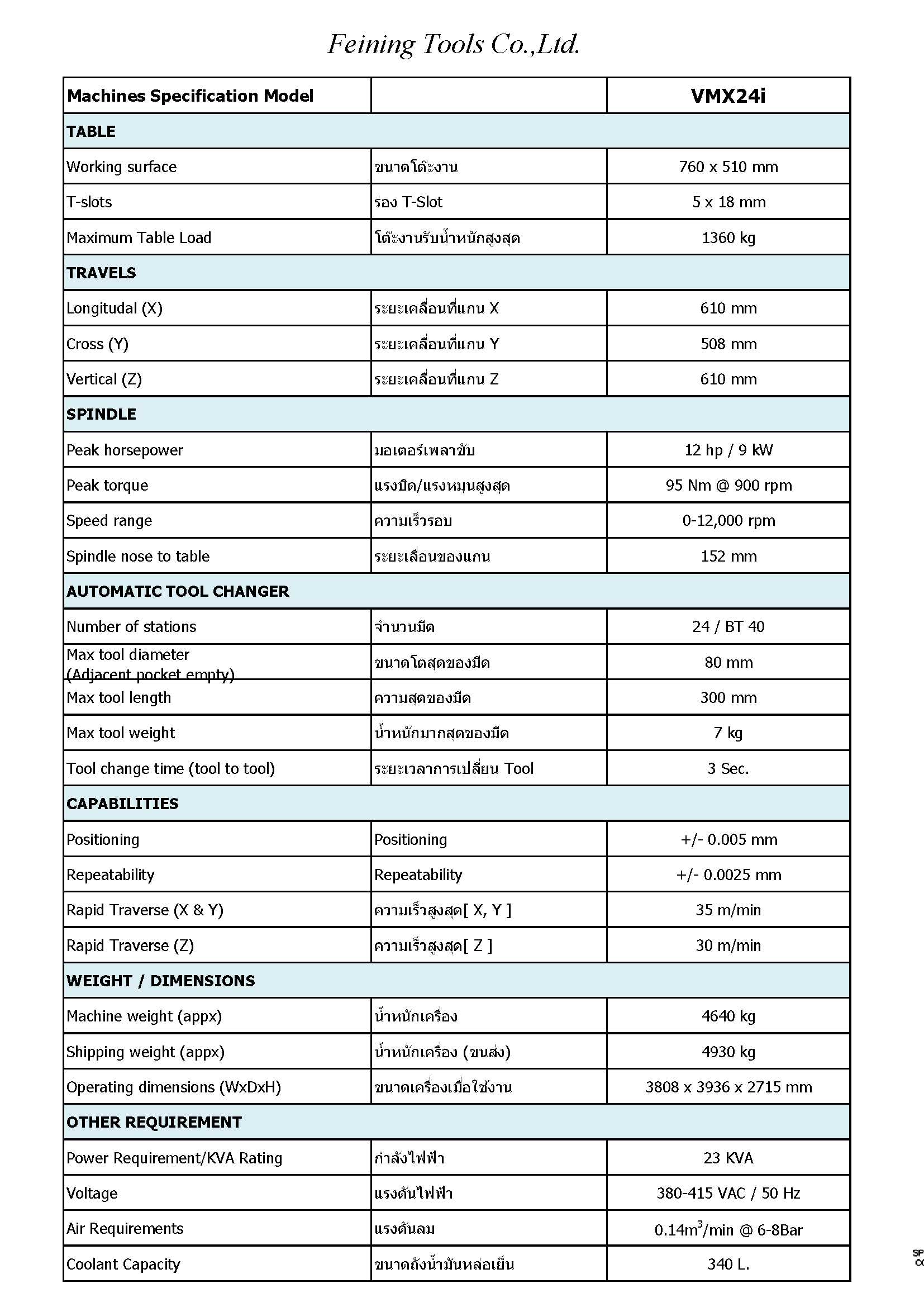 PRODUCT VMX24i : บริษัท ฟายน์นิ่ง ทูลส์ จำกัด | FEINING TOOLS CO.,LTD