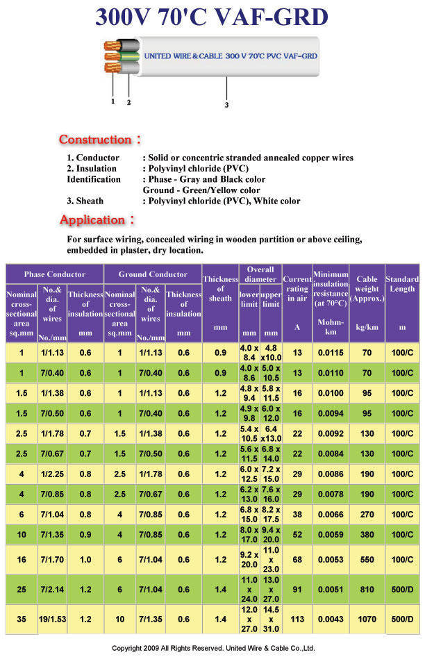 PRODUCT สายไฟ VAF-GRD (2 core) : บริษัท สายไฟฟ้า ยูไนเต็ด จำกัด ...