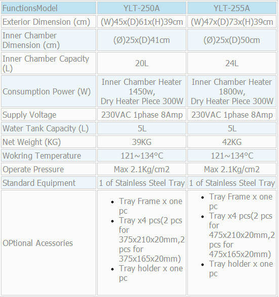 PRODUCT Autoclave : บริษัท ซายน์ลูชั่น จำกัด | Scilution Co.Ltd