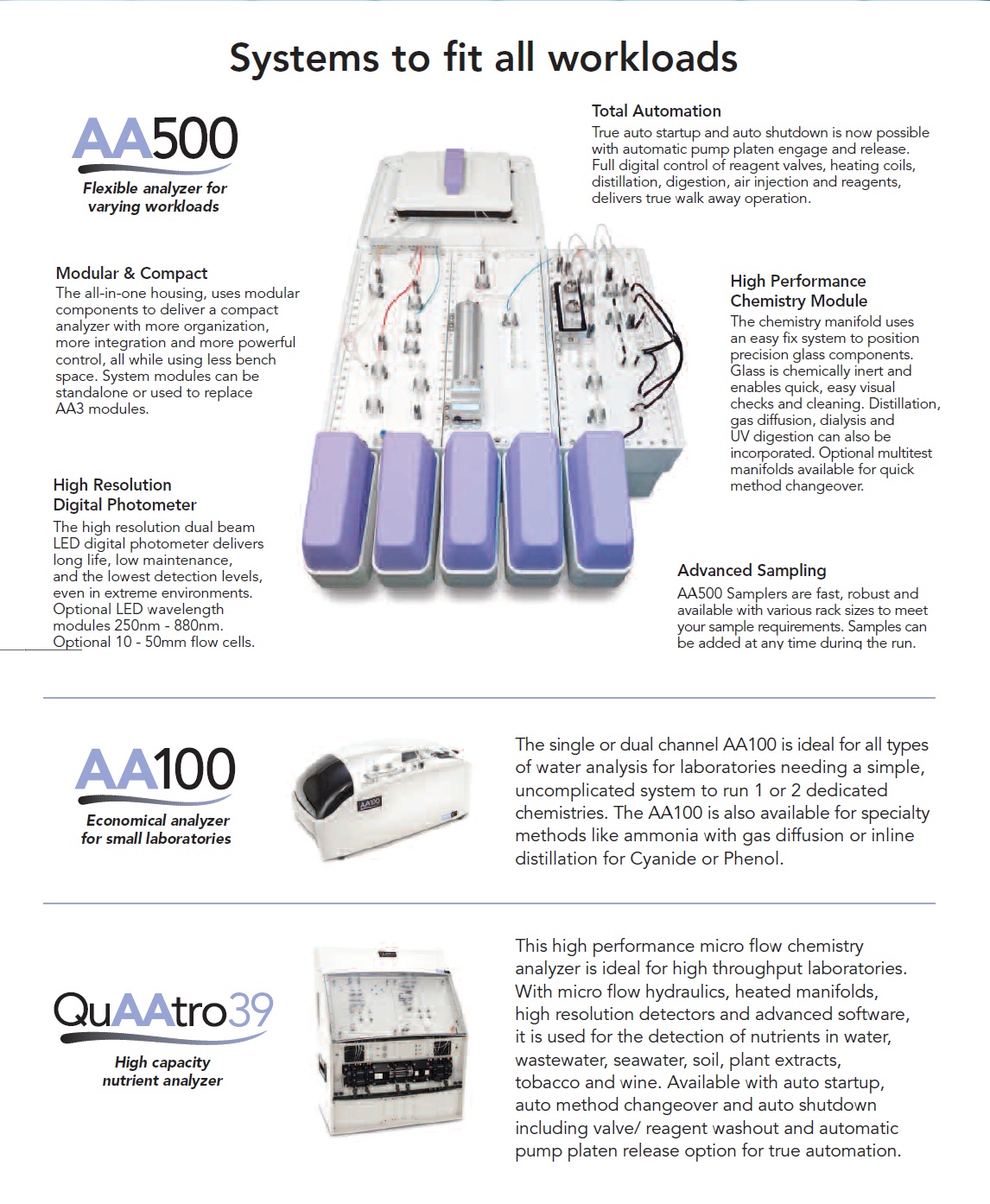 PRODUCT Segmented Flow Analyzers : บริษัท ไทยยูนีค จำกัด | Thai Unique ...
