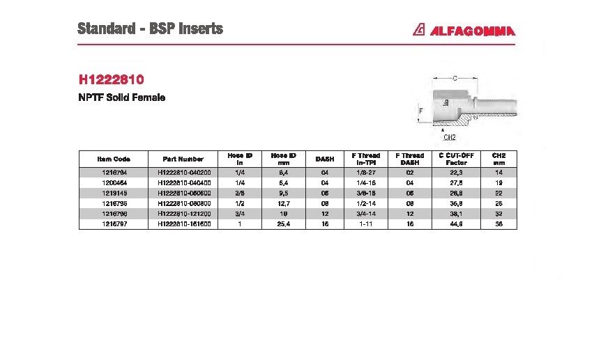 PRODUCT Fitting NPTF Male 60? Seat AGN and NPTF Solid Female:Hydraulic ...