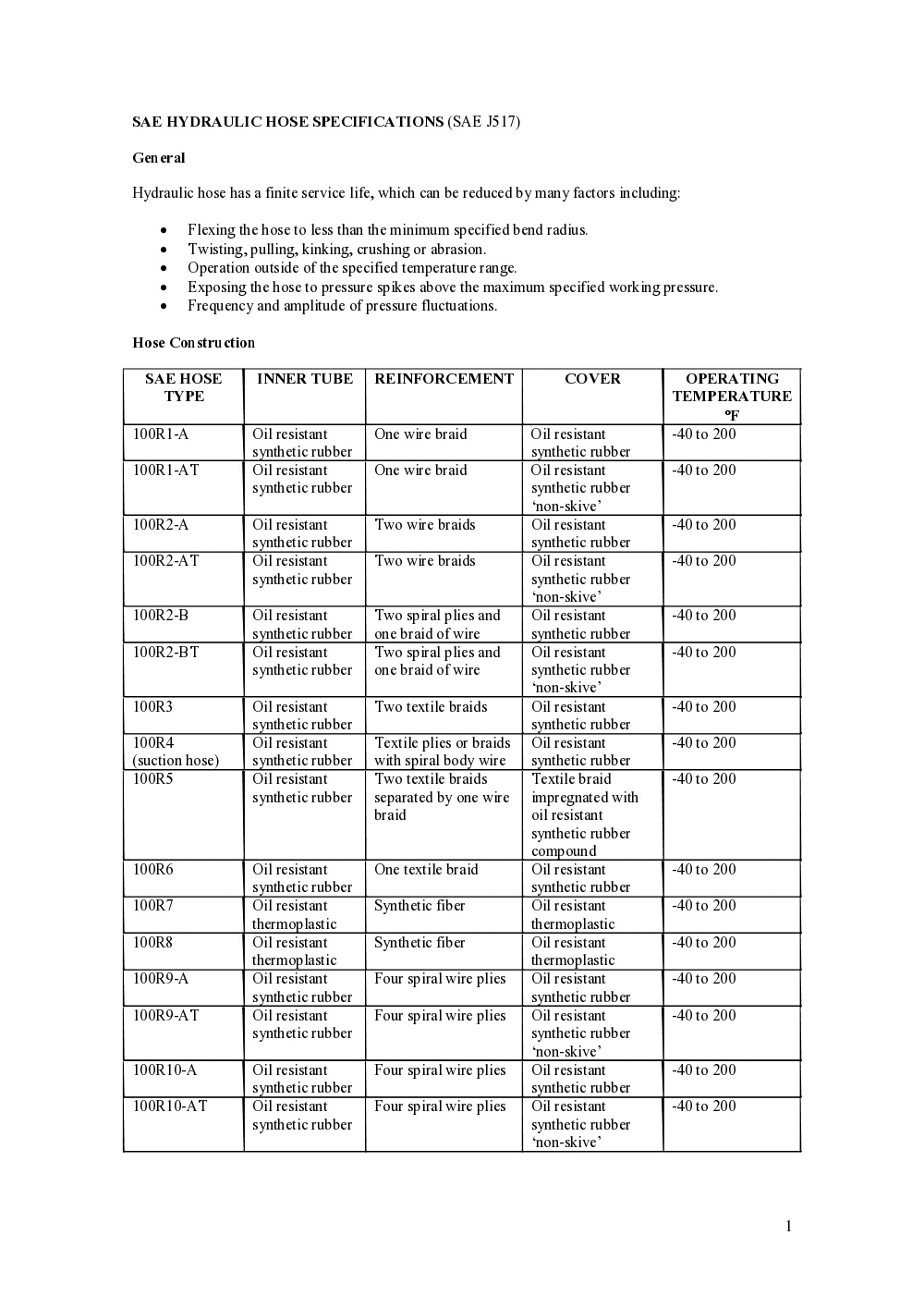 PRODUCT HYDRAULIC HOSE FLEXOR 1SN / R1AT ISO - 1436 ? SAE 100R1 AT ...