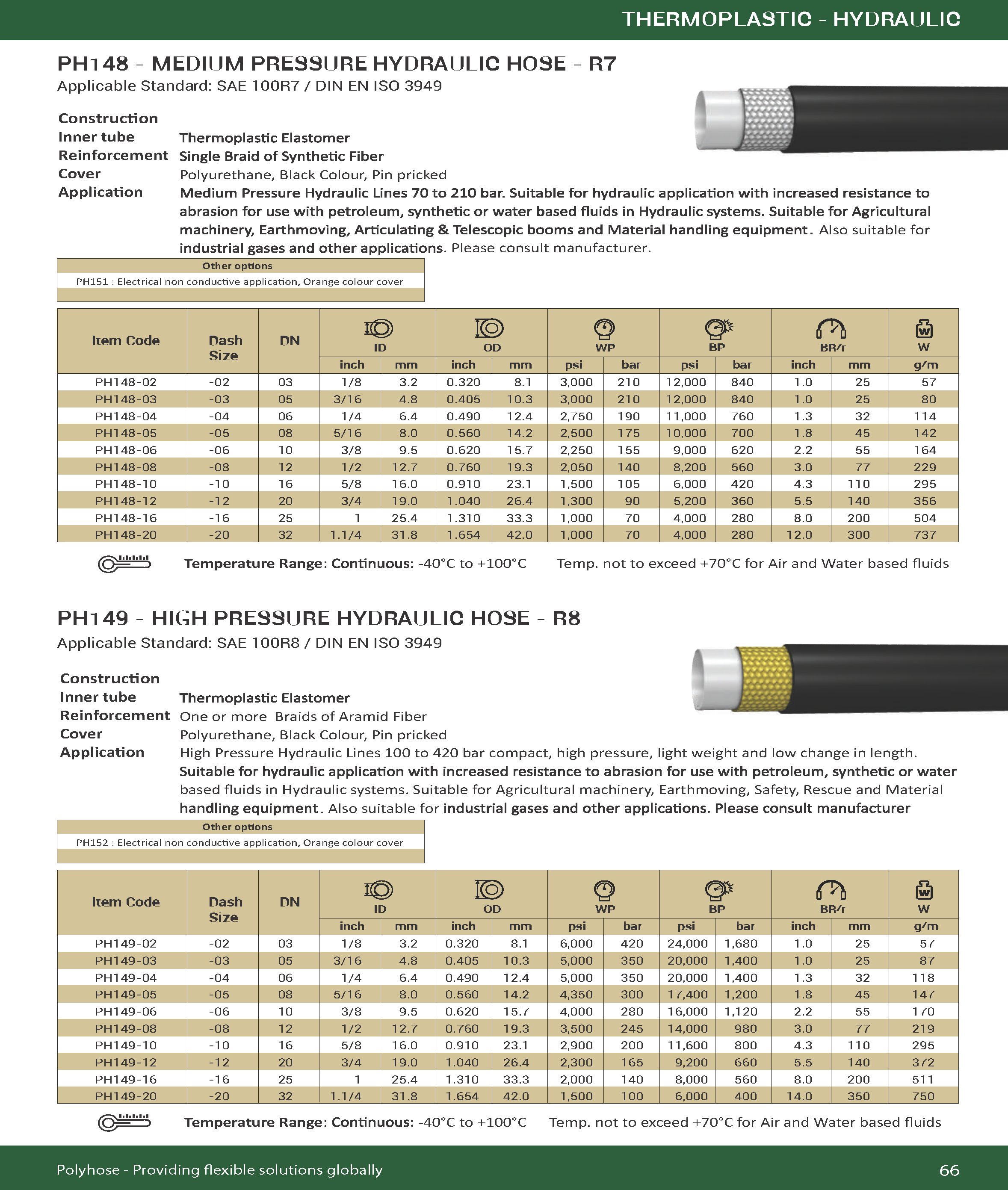 PRODUCT PH149 - R8- SAE 100R8 / DIN EN ISO 3949 (Black Colour ...