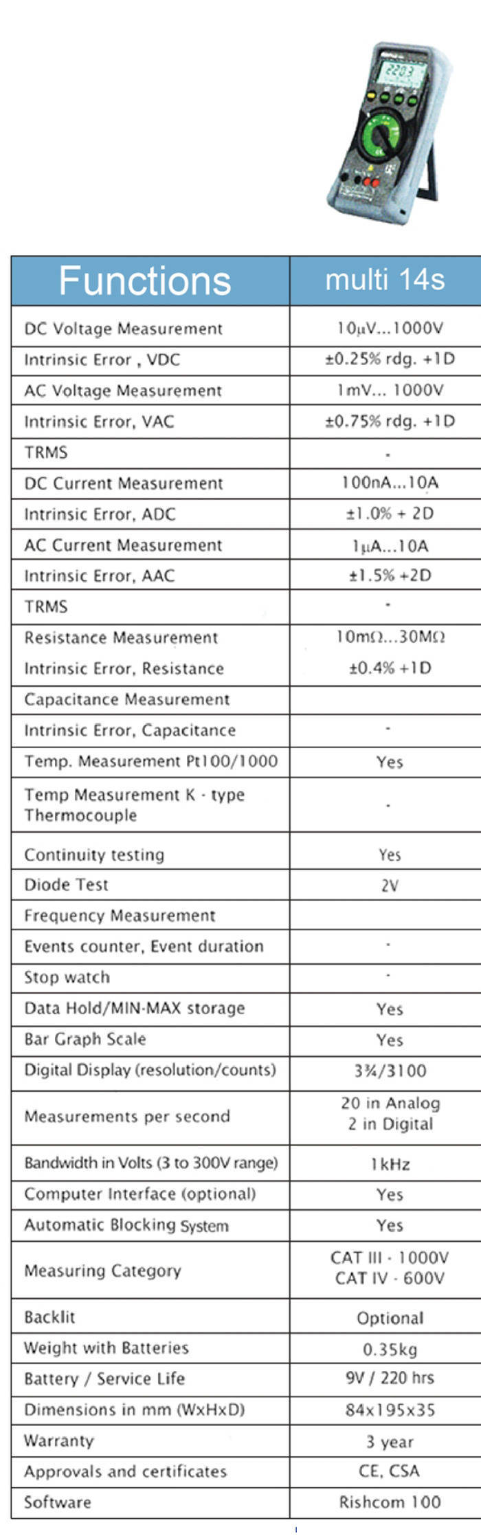 PRODUCT Handheld Digital Multimeter Selection Chart : บริษัท อะตอม-มิค ...