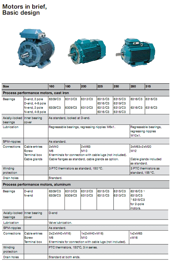 PRODUCT MOTOR AND GENERATER : MOTORS IN BRIEF,BASIC DESIGN : บริษัท ...