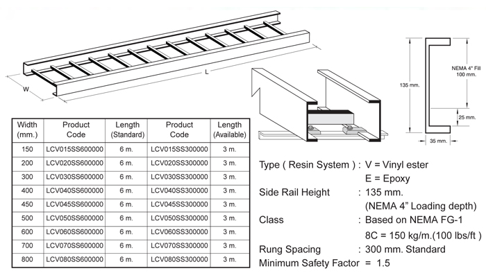 PRODUCT straight cable ladder : บริษัท จีอาร์อีคอมโพสิท จำกัด | GRE ...