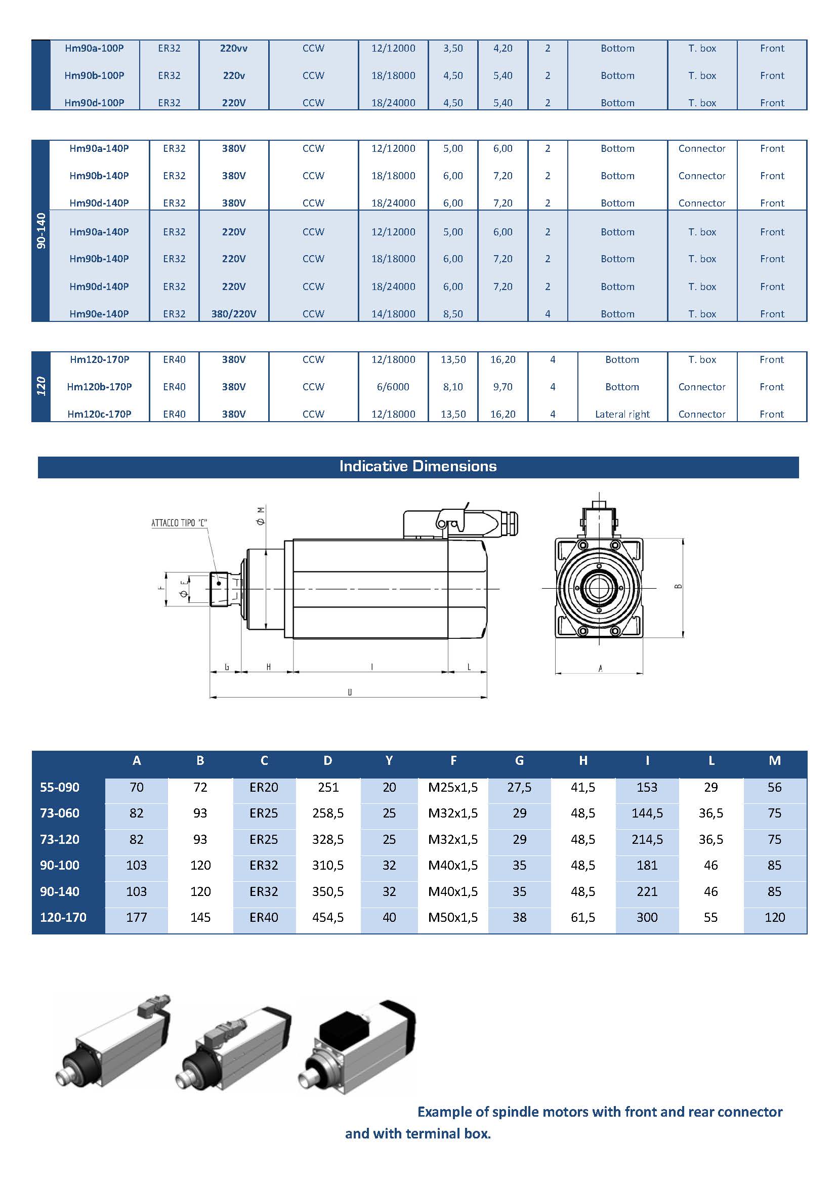 PRODUCT HIGH SPEED SPINDLE MOTORS (from 6000 to 24000 rpm) : บริษัท เมค ...