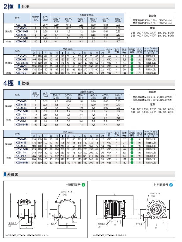 PRODUCT Uras motor vibrator : บริษัท อิโตะ (ไทยแลนด์) จำกัด | ITO ...