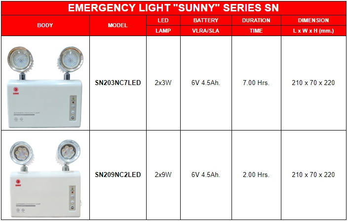 PRODUCT Sunny SN203 SN209 SNP203 SNP209 รุ่นประหยัด : บริษัท วินวิน ...