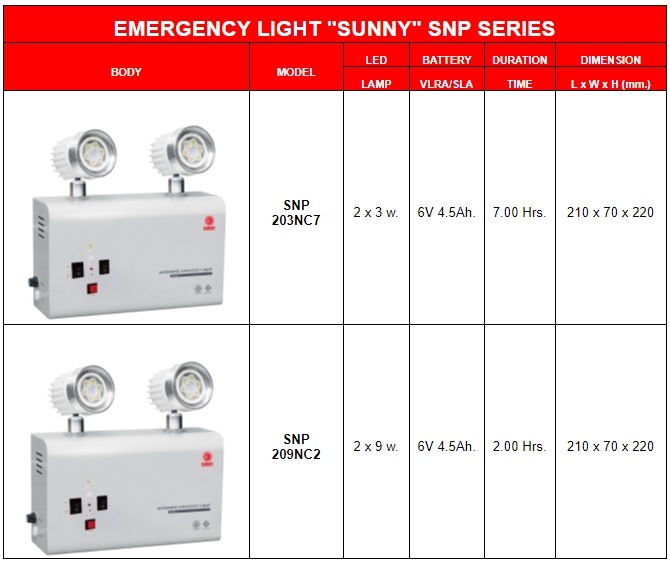 PRODUCT Sunny SN203 SN209 SNP203 SNP209 รุ่นประหยัด : บริษัท วินวิน ...