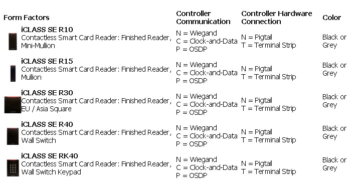 PRODUCT iCLASS SE? - iCLASS SE? Readers : บริษัท ดิจิ-ปริ๊นการ์ด จำกัด ...