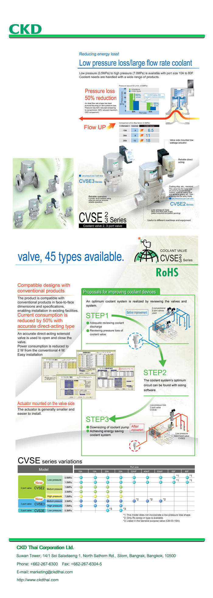 PRODUCT Coolant Valve : CVSE2 / CVSE3 Series (with solenoid valve ...