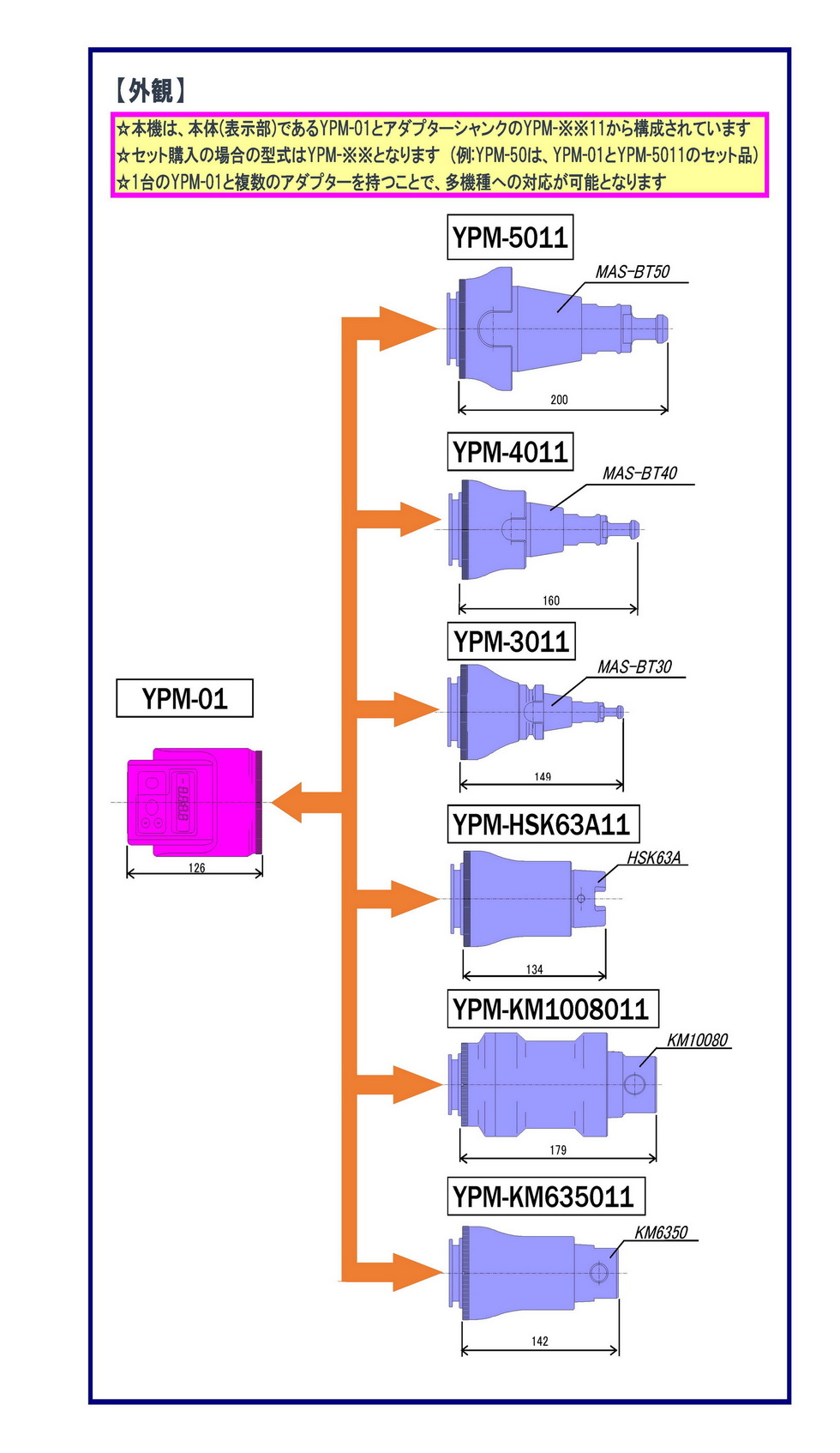 KNOWLEDGE YAMAZAKI Pullmeter YPM30 YPM40 YPM50 : บริษัท เมคคาทรอนิกส์ ...